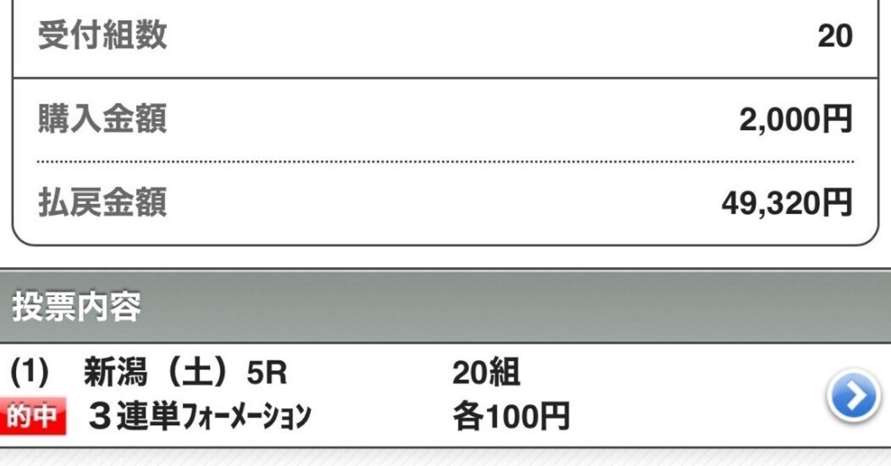 10/20【3歳以上1勝クラス！JRA 】新潟競馬8R13:35〜｜【ちゃっぴー師匠の競馬予想】