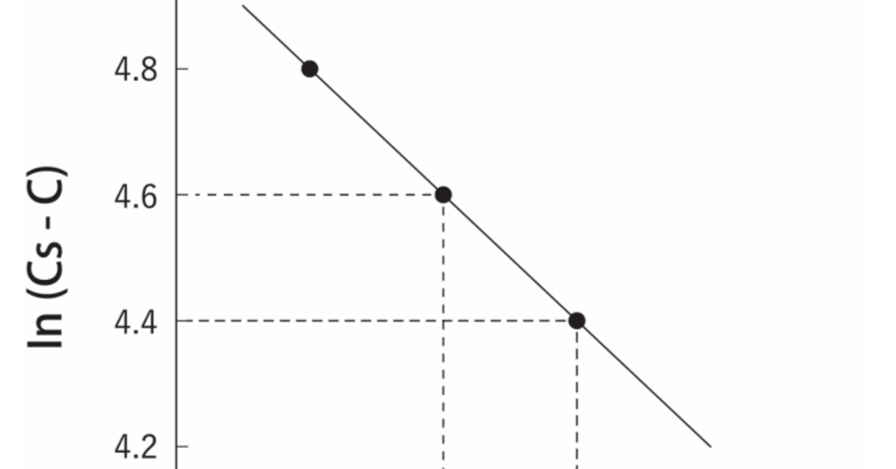 松廼屋｜論点解説 薬剤師国家試験対策ノート問107-178【薬剤】論点：溶解度 / Nernst-Brunner方程式 / Noyes ...