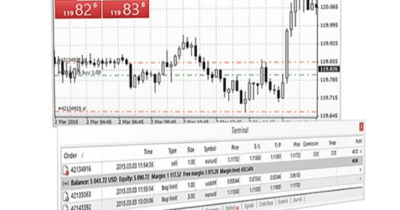 MT4を利用したEA設置方法の解説｜EA開発@Dの意思
