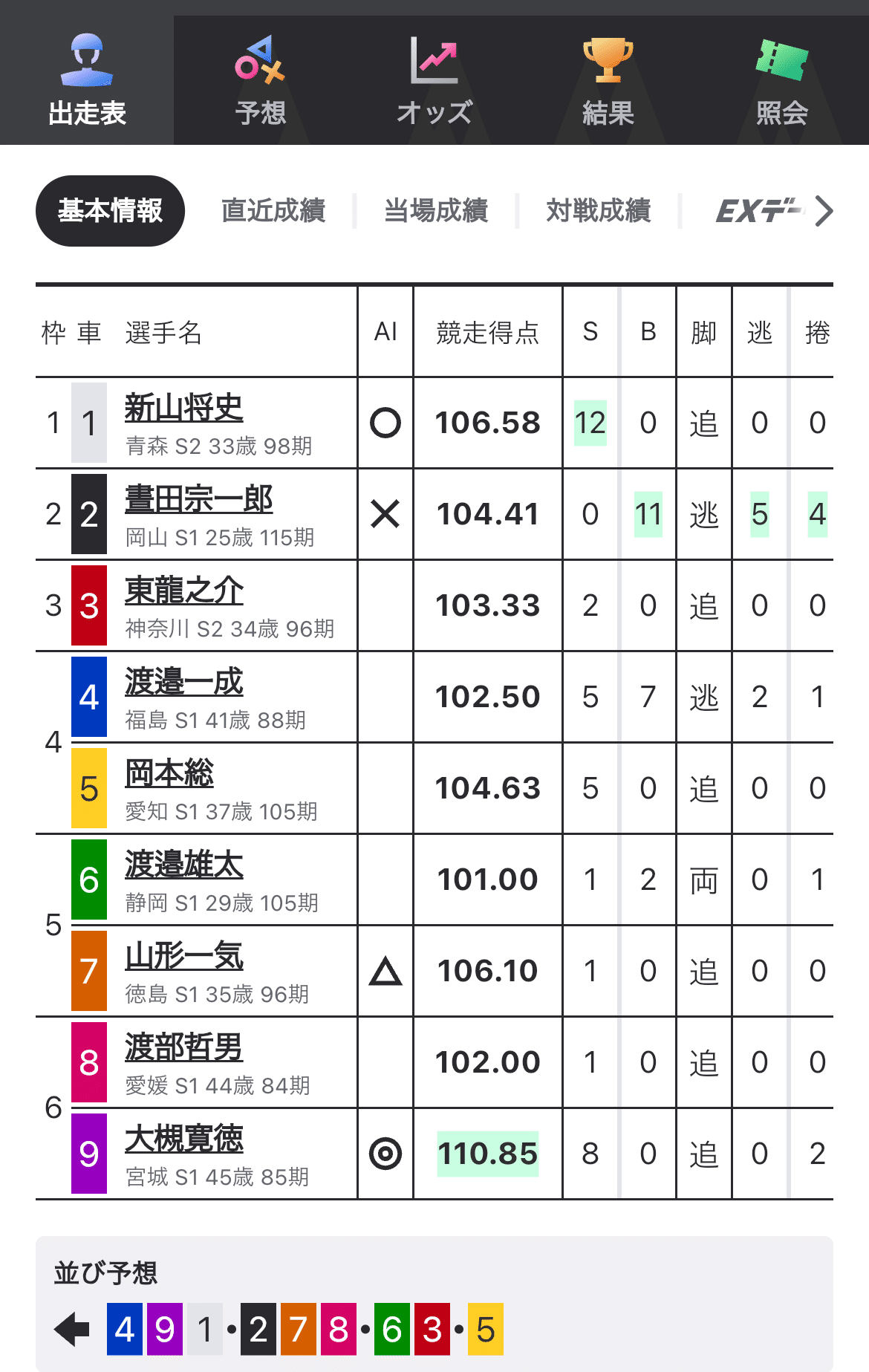 10/20弥彦1Rどちらが好位置を取るか？250p｜愛知マン