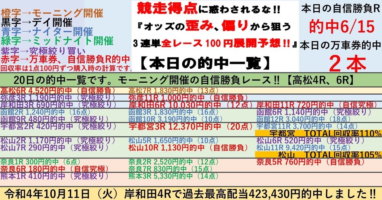 1020（日）🌃ミッドナイト奈良競輪＆熊本競輪🌃全レース3連単予想 ️ 競輪予想【自信勝負レースは奈良5、6r、熊本5、6r】 こちらから