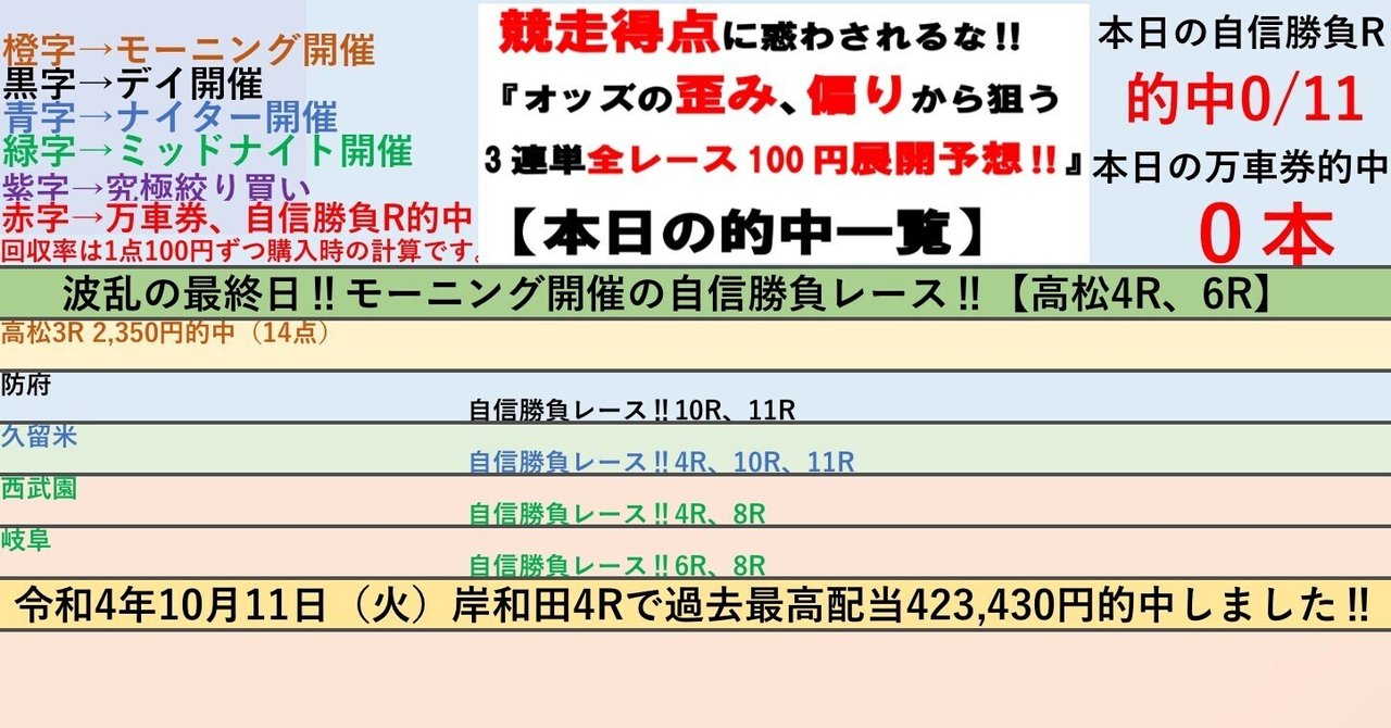 1021日（月）☀️モーニング開催☀️高松競輪最終日☀️全レース3連単予想 ️ 競輪予想【自信勝負レースは4、6r】 こちらから見れます⬇