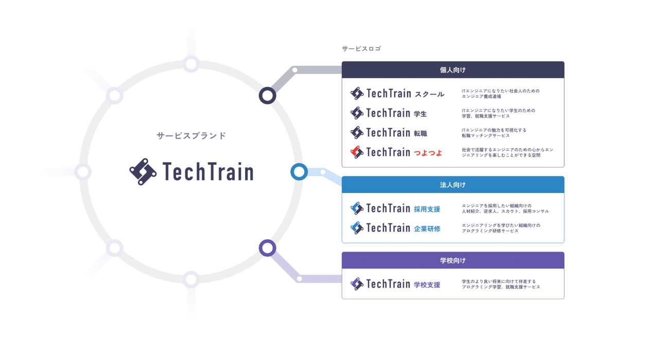 TechTrain サービスリニューアルのお知らせ。｜TechBowl