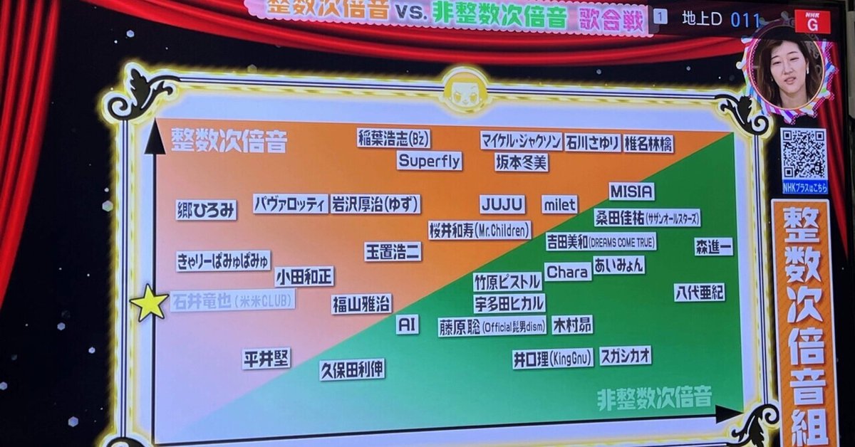 整数次倍音に分類される小田和正さまの美しい澄んだ歌声について NHKチコちゃんに叱られるで分析｜Rose-ree