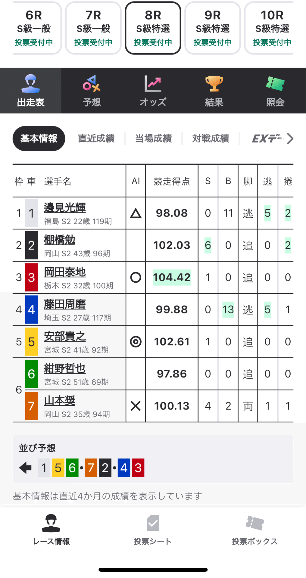 穴🔥10/23久留米8R家賃は高いけど見込める配当で200p｜愛知マン