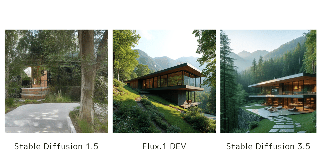 【Stable Diffusion 3.5】SD3.5(Stability AI)を使ってみた｜Yasu Shiina