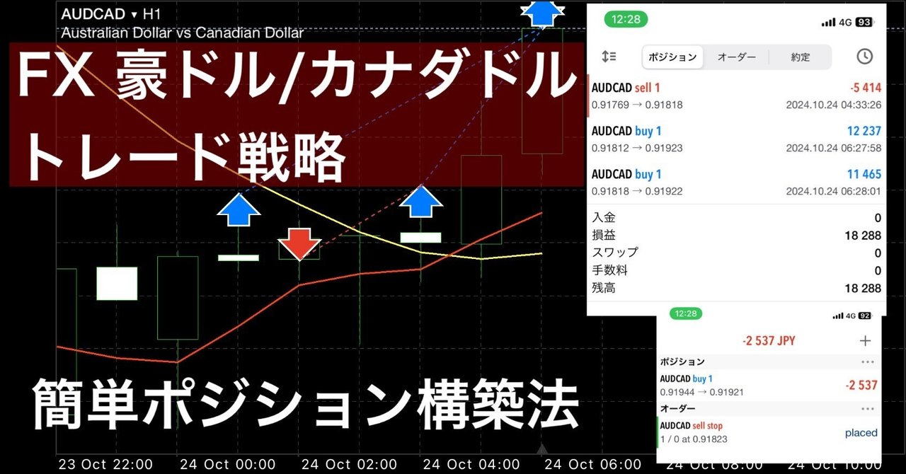 【FX】豪ドル/カナダドル ポジション構築戦略 10月23日 利確決済&さらに買い建て｜captain009@FXトレーダー｜webライター