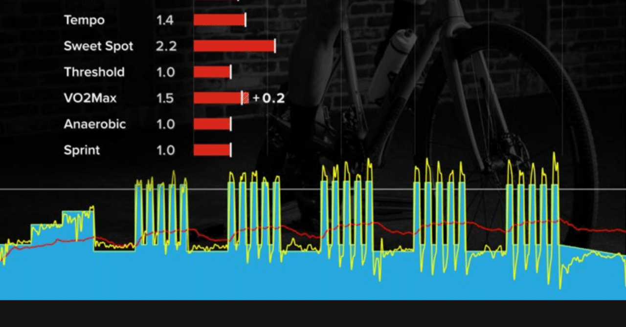 TrainerRoadという誰にもオススメできないオススメのサービス（AIによるパーソナライズメニューの世界）｜いもひろし