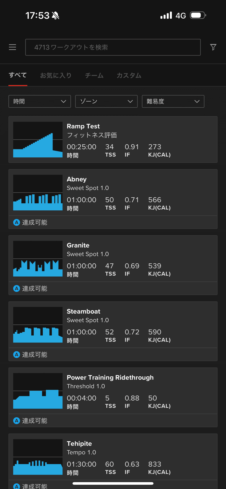 TrainerRoadという誰にもオススメできないオススメのサービス（AIによるパーソナライズメニューの世界）｜いもひろし