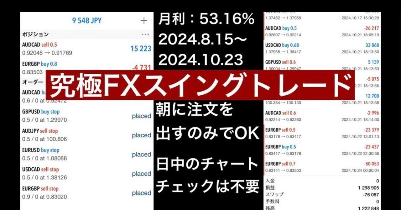 【FX】朝に注文を出すだけで攻略する！簡単FXスイングトレード履歴 その5｜FX captain009@技術派トレーダー