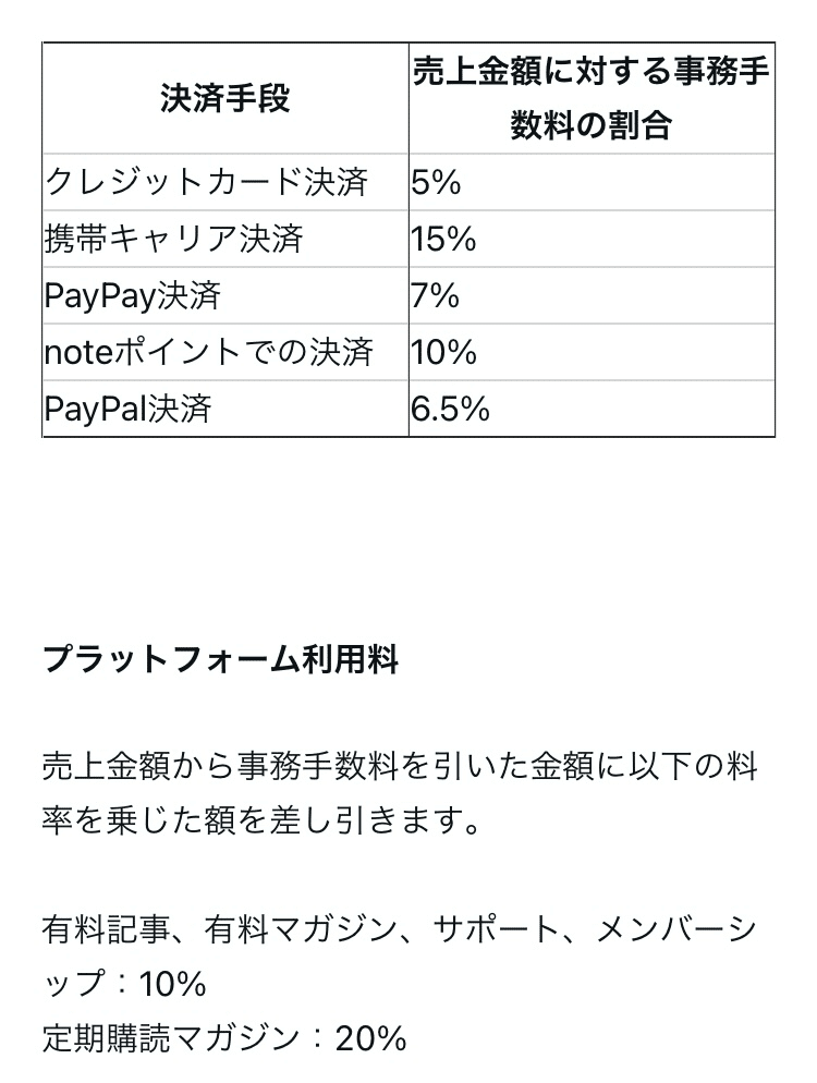 note・Brain・Tips どうちがうの？｜こたろう/ガチユル在宅noter/在宅でnote副業する主婦