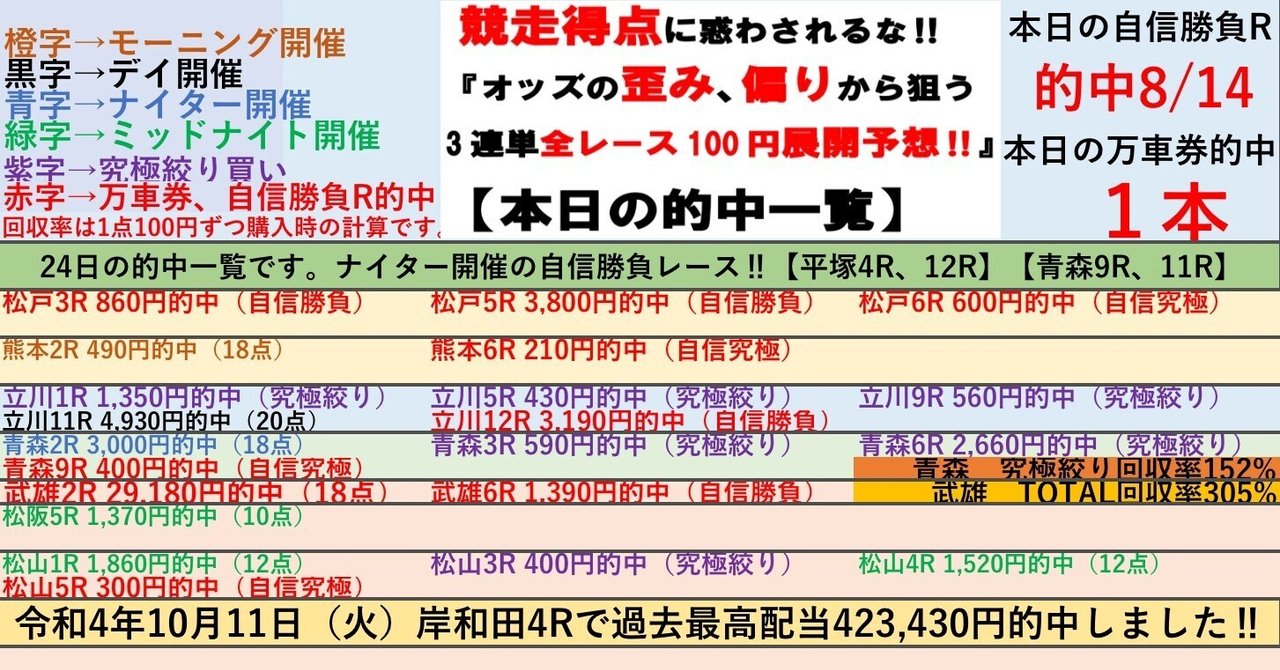 1025（金）🌆ナイター開催2場セット予想🌆平塚競輪＆青森競輪🌆全レース3連単予想 ️ 競輪予想【自信勝負レースは平塚4、12r、青森9