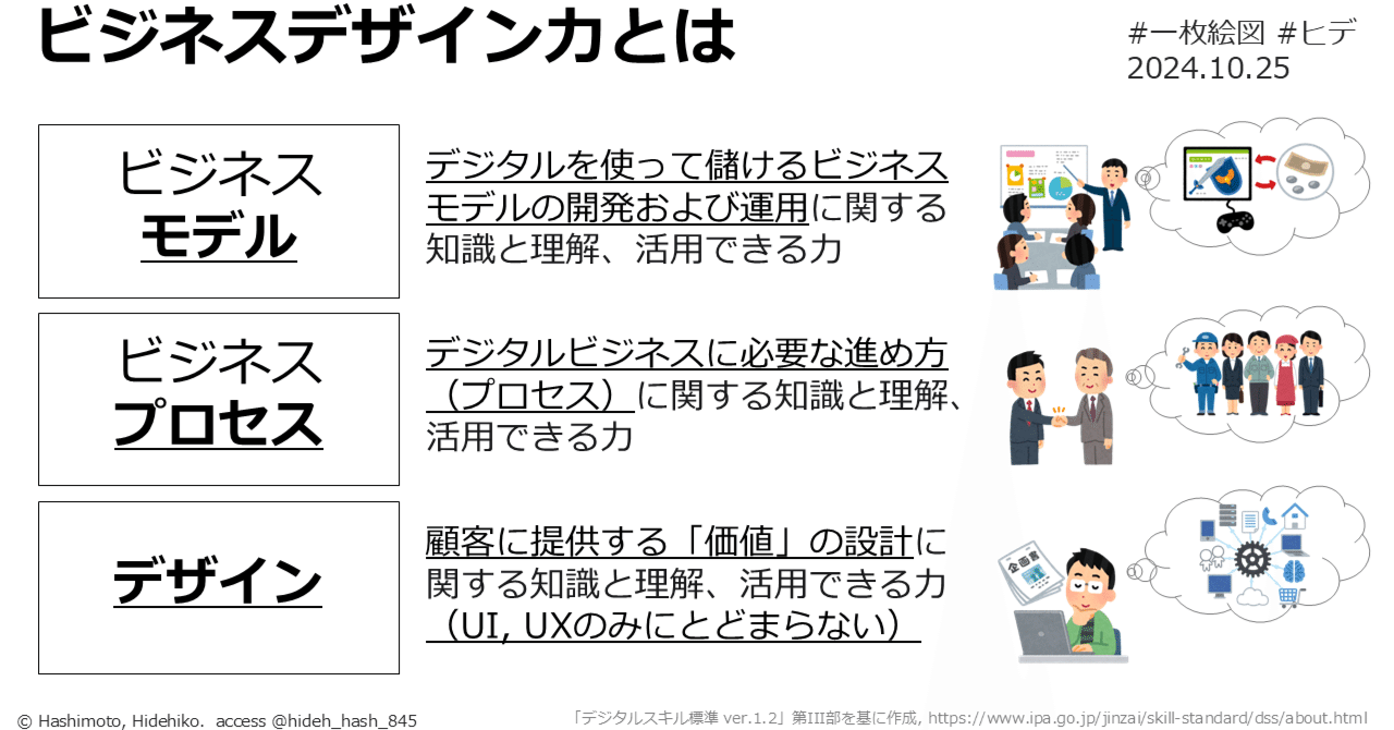 結局「ビジネスデザイン力」とは何なのか？｜#ヒデ @hideh_hash_845