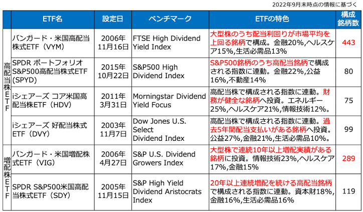 【新NISAで実現する不労所得】毎月3万・5万・10万の配当を得るための方法！｜マネーの猫