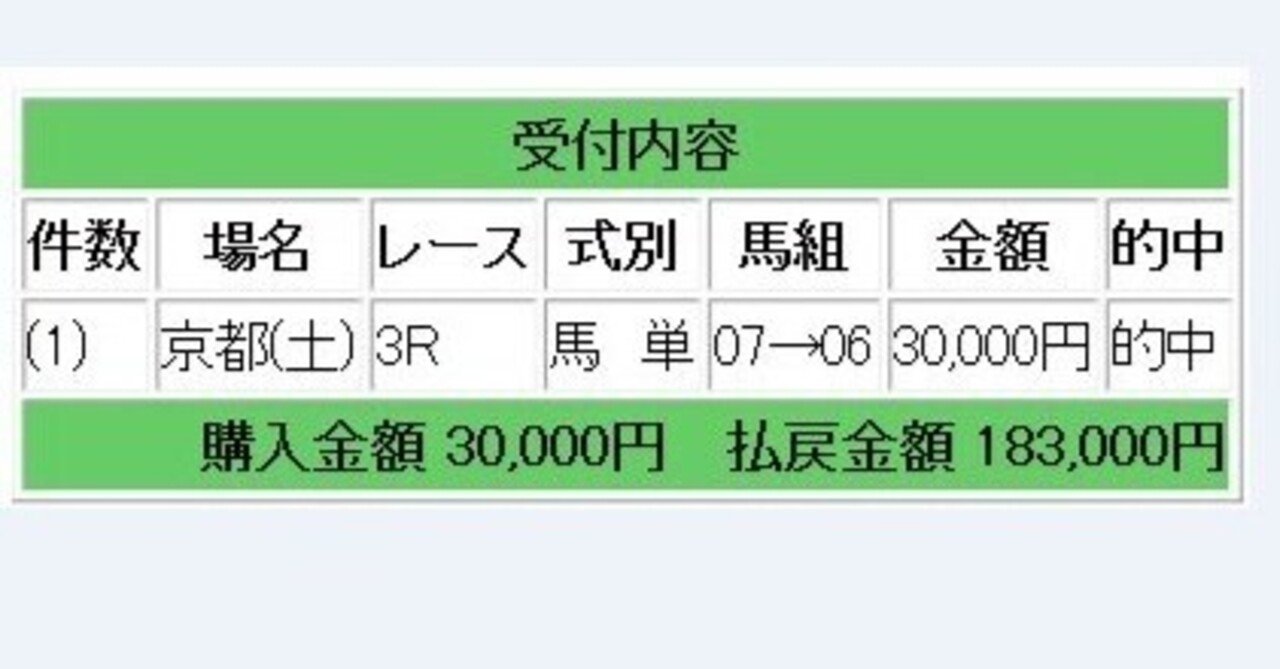 【競馬】10月26日(土曜日)の1点勝負競馬予想【結果】2戦1勝で18万円獲得となりました|分析家の競馬~競馬トレセンからの生情報~