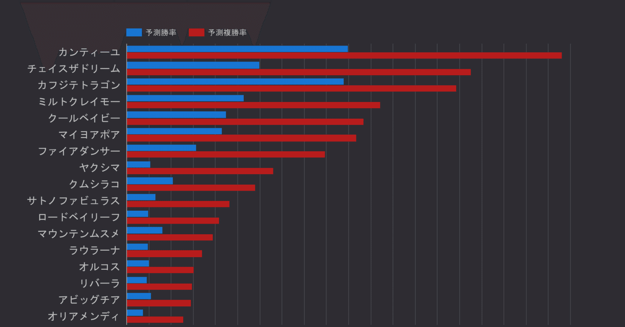 【競馬･統計予測】AI予測【4回新潟8日目】2024.10.27｜VRS18🐴