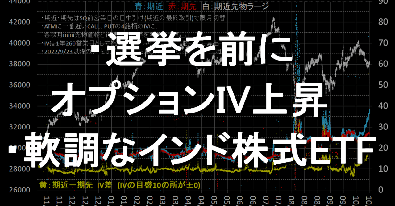 10/21～25日経225オプションIVとVIX、海外ETF、各国通貨の推移比較｜mytool