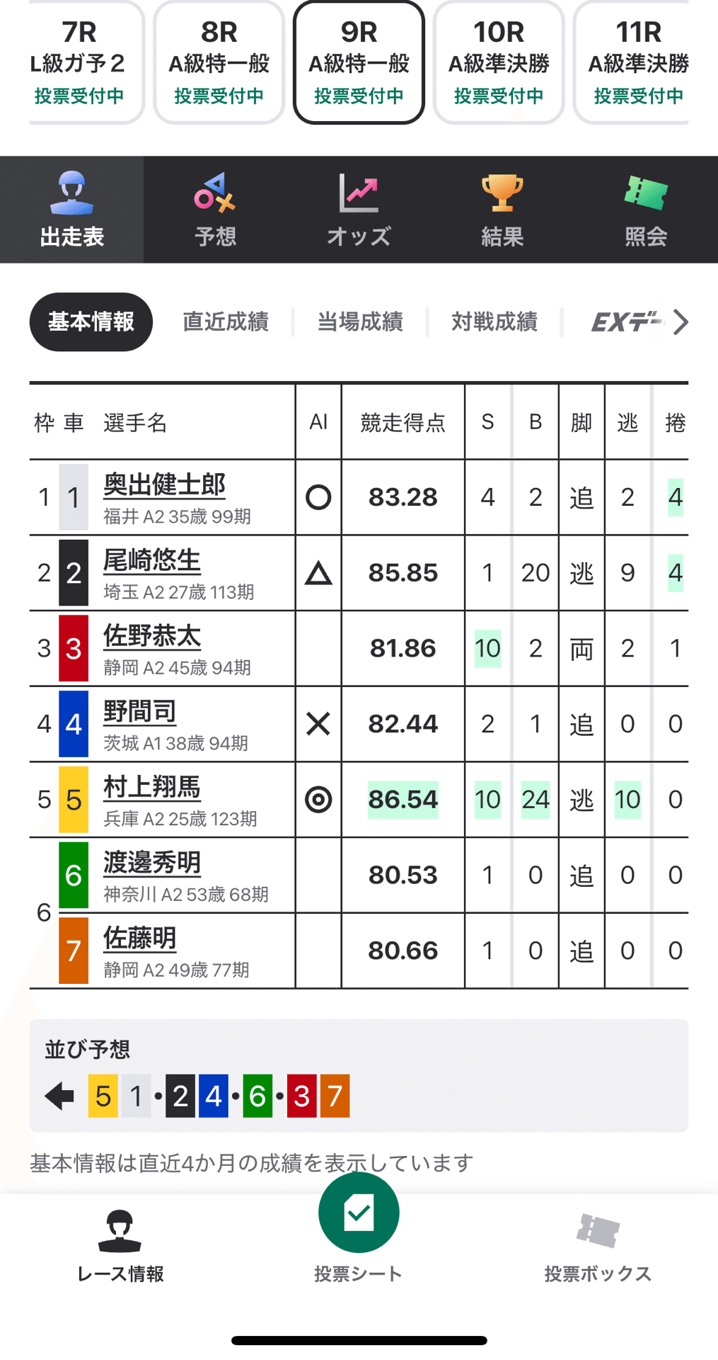 穴🔥10/28奈良9Rともにツッパラれた昨日150p｜愛知マン