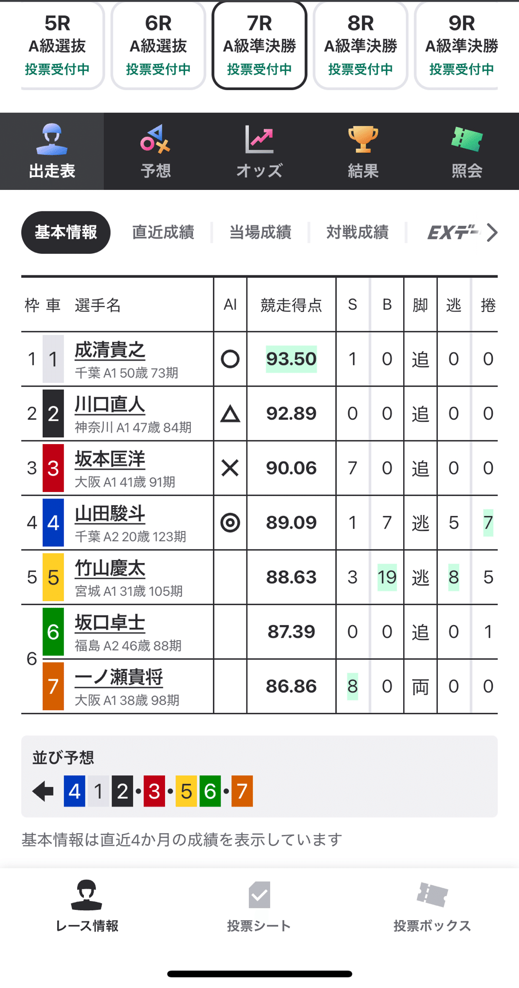 10/28伊東7R山田突っ張りか？引くのかによっては波乱150p｜愛知マン