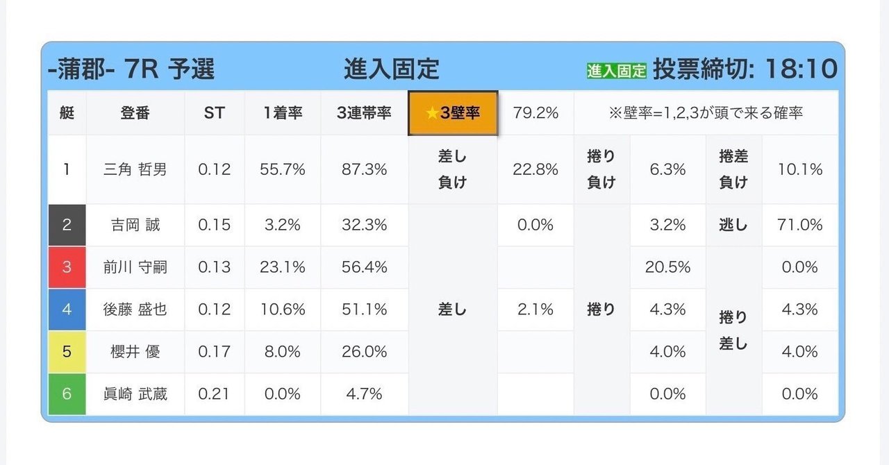 S📙蒲郡7R18:10📙スーパー🌈1万配分2点厚め｜🚤200円or300円ミリオン先生競艇予想🚤オープンチャットあり