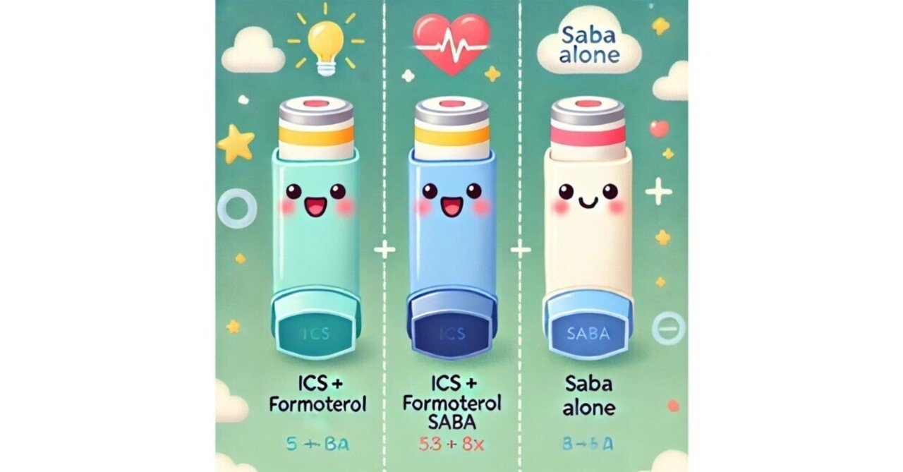 系統的レビュー・メタアナリシス；喘息Reliever治療： ICS-formoterol およびICS/SABA vs SABA｜Makisey