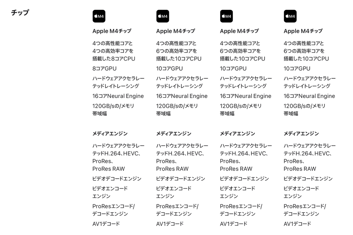 Apple、M4チップを搭載した新しいiMacを発表。 / サンデーAFJ Apple、M4チップを搭載した新しいiMacを発表。 / サンデーAFJ