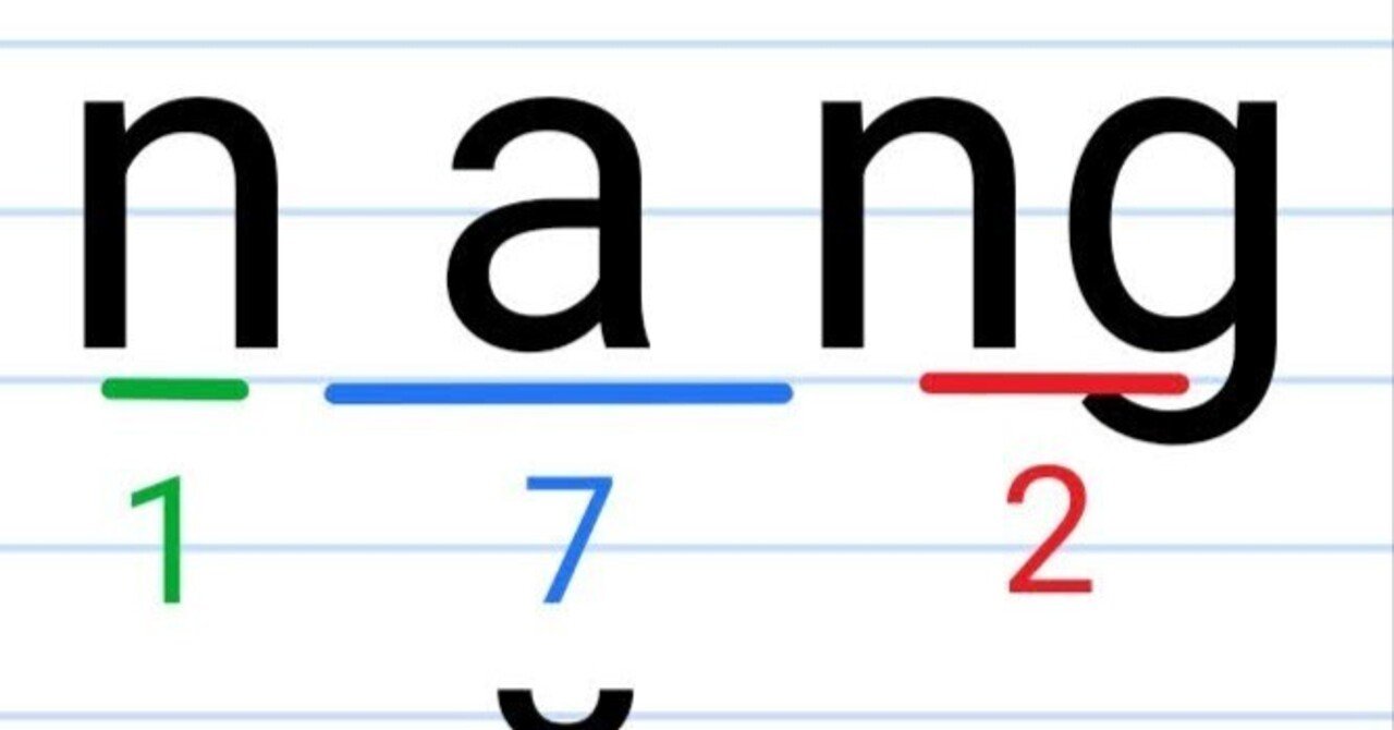 [発音ピンポイント講座] 母音と「ん」系末子音（-m, -n, -ng, -nh）の長さの関係について｜田畑トマト＠ベトナム語キュレーター
