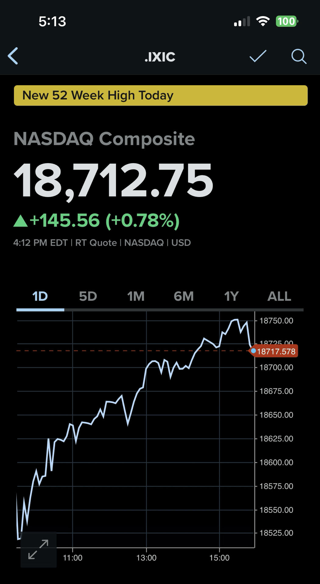 Nasdaqが最高値=30日NY引け｜伊藤 洋一
