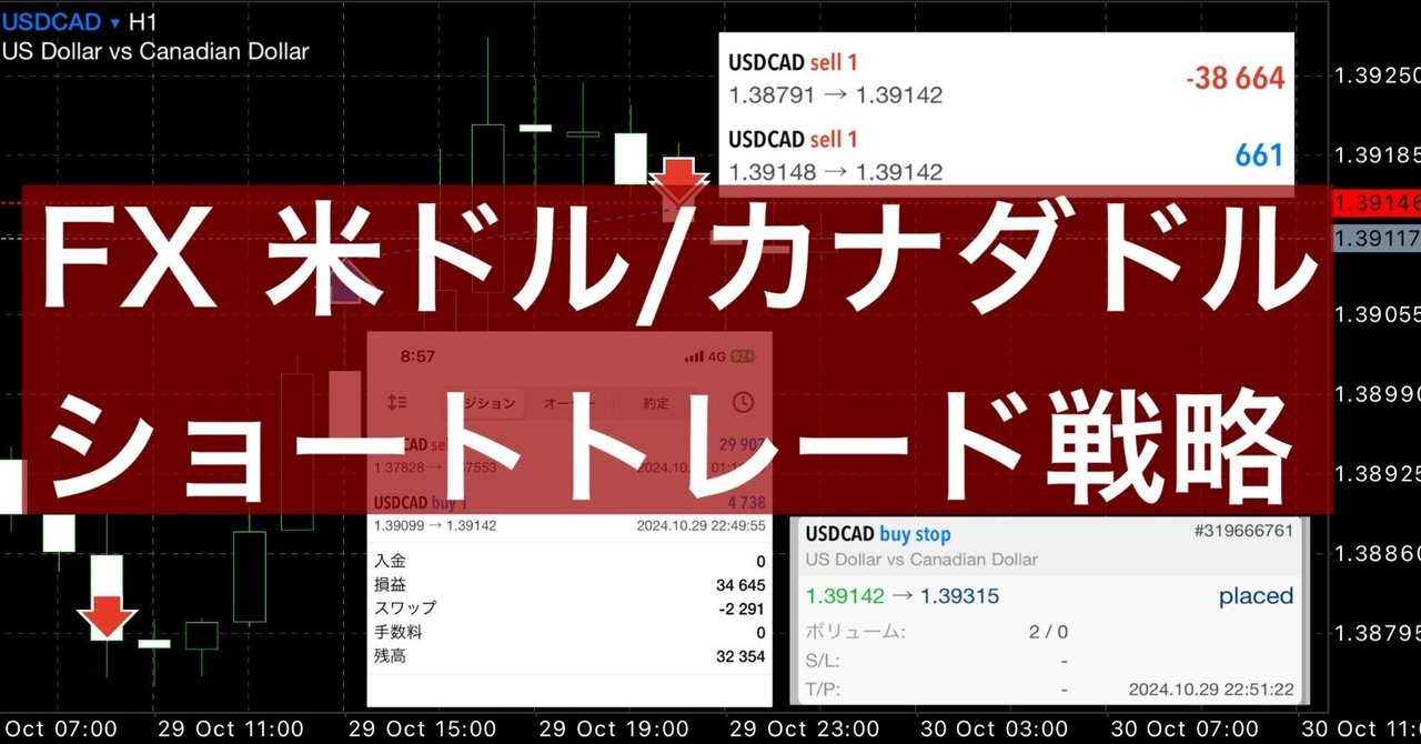 【FX】チャート攻略 44！ 米ドル/カナダドル ショートトレード戦略｜captain009@売買技術派FXトレーダー｜webライター