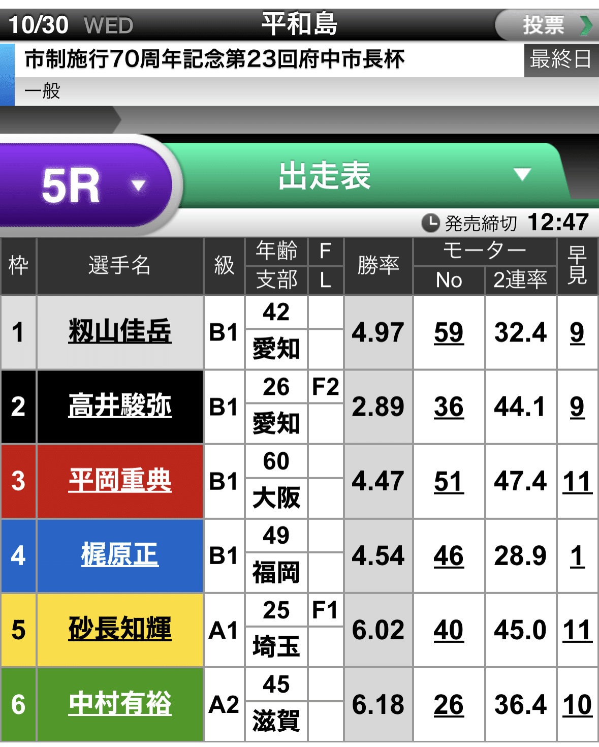 10/30 ️‍🔥平和島 ️‍🔥5R 12:47｜♡MINAMI♡ ️競艇予想師