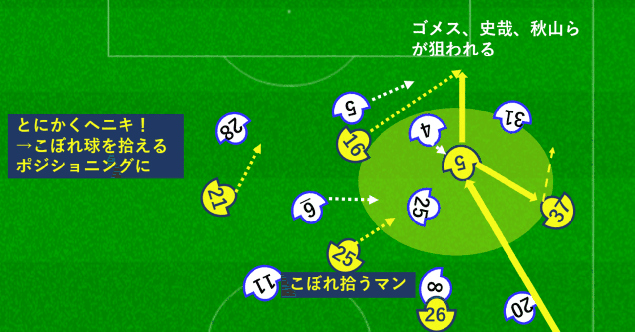 J2第39節 vs栃木SC 握ったボール、奪えぬペース ｜アルビレビュー｜あるけん