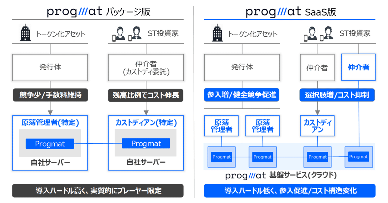 齊藤 達哉｜Progmat(プログマ)｜note