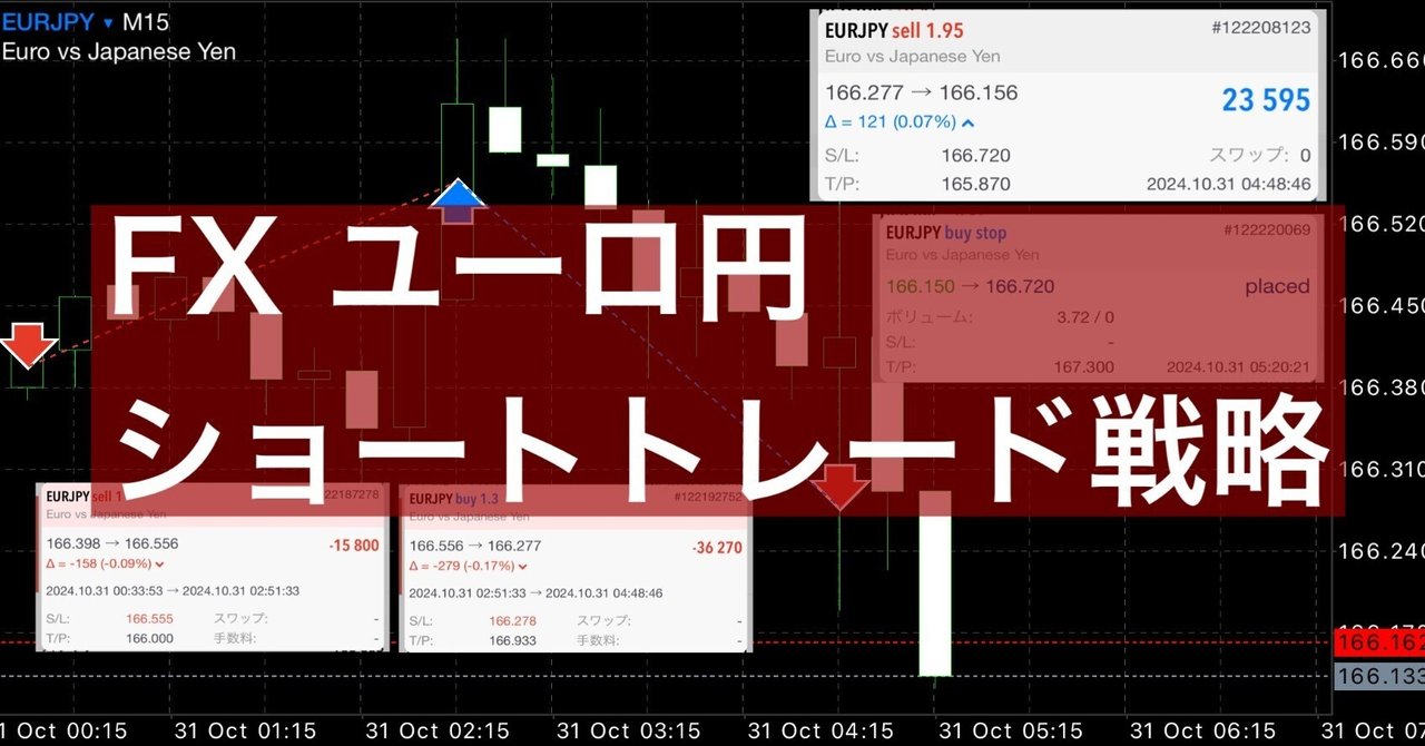 【FX】ユーロ円 買いポジホールド：半値戻しで膠着状態 ️売りポジに｜captain009@売買技術派FXトレーダー｜webライター