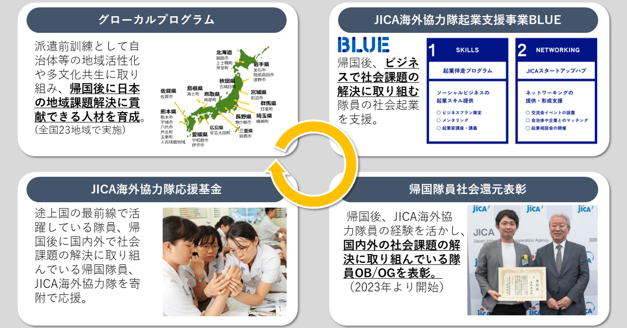 【Trend of JICA】「日本と世界を変える力」～海外協力隊の共創と環流｜国際開発ジャーナル社