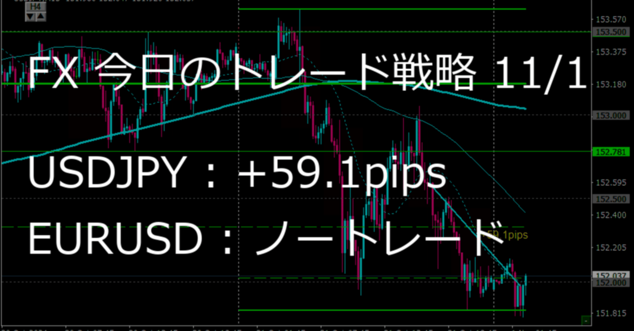 FX 今日のトレード戦略 11/1 +59.1pips｜tokyojoe