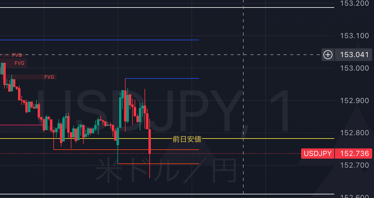 インジまとめ｜アーニャFX｜note