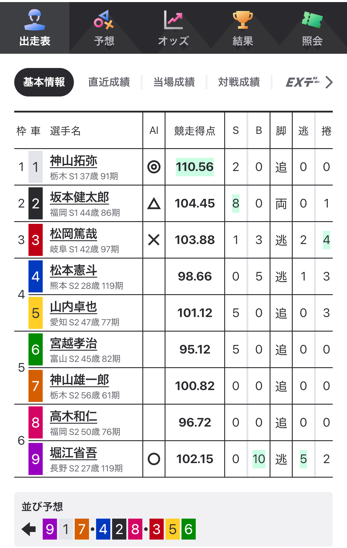 11/1防府8Rやっちゃうだろ？250p｜愛知マン