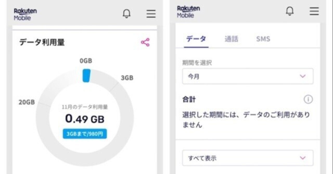 楽天モバイルさん、なんだか変よ？｜charu_mobile