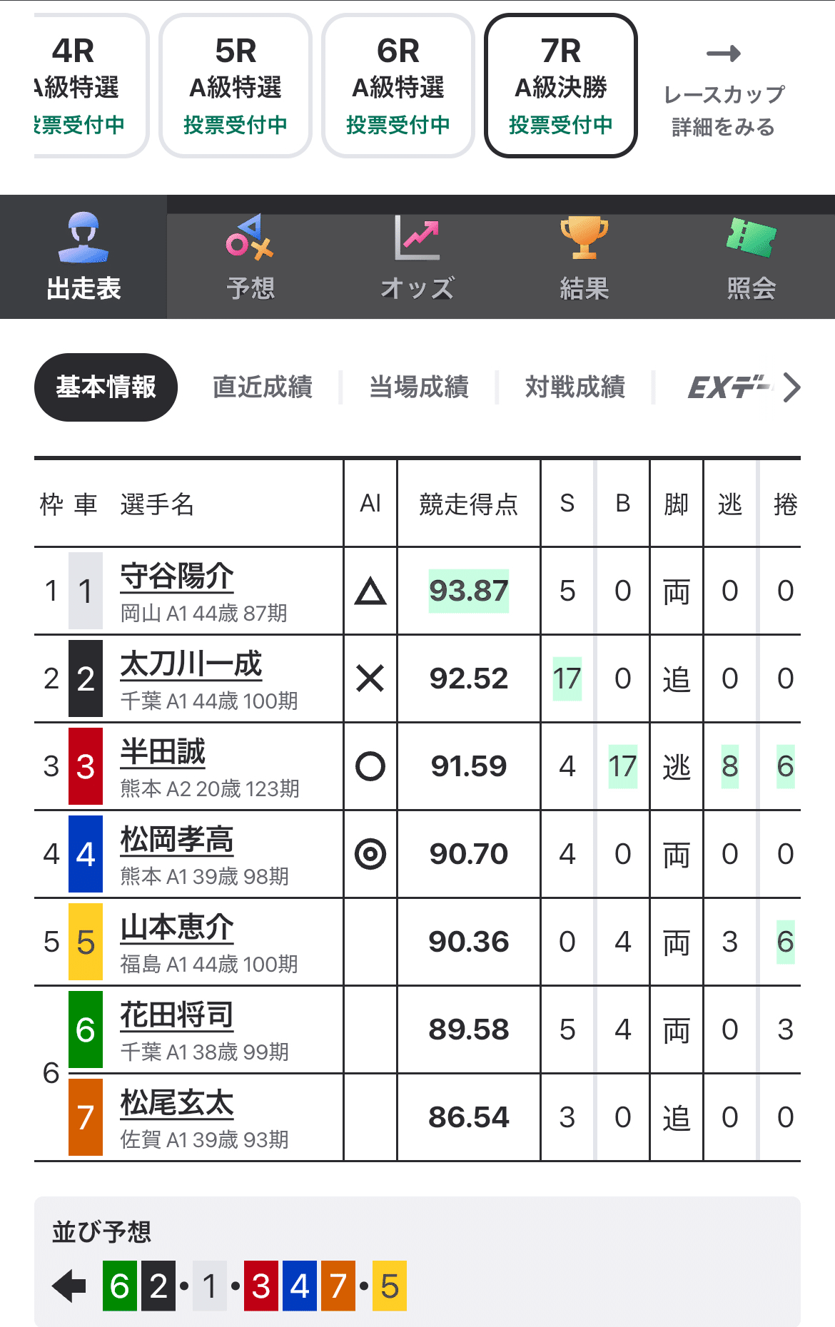 穴ムード🔥11/1前橋7R不意打ち一発！200p｜愛知マン