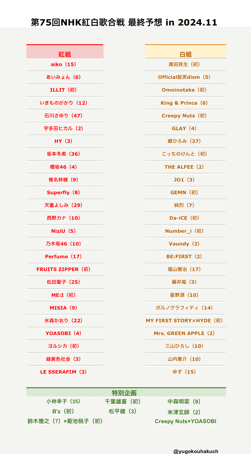 第75回NHK紅白歌合戦最終予想 2024｜yugomusic