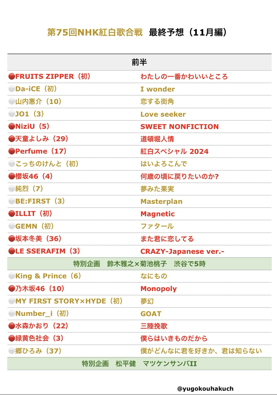 第75回NHK紅白歌合戦最終予想 2024｜yugomusic