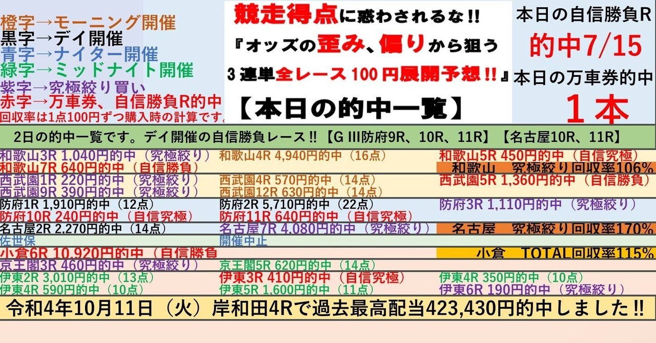 113（日）🏆デイ開催2場セット予想🌤️g Iii防府競輪＆名古屋競輪🌤️全レース3連単予想 ️ 競輪予想【自信勝負レースは防府9、10