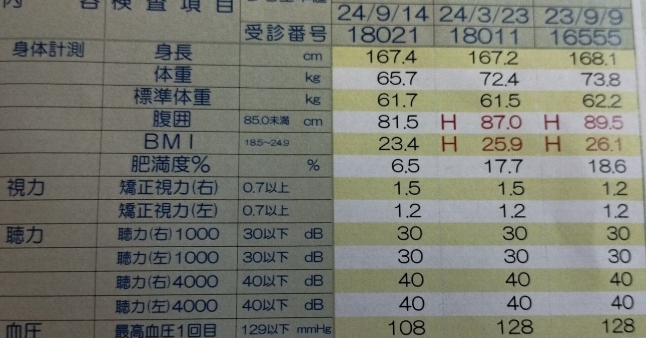 1周年記念。健康革命｜Kohein