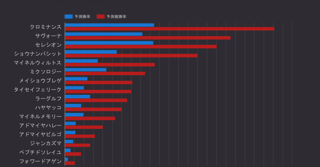 【競馬･統計予測】AI予測【5回東京2日目】2024.11.3｜VRS18🐴