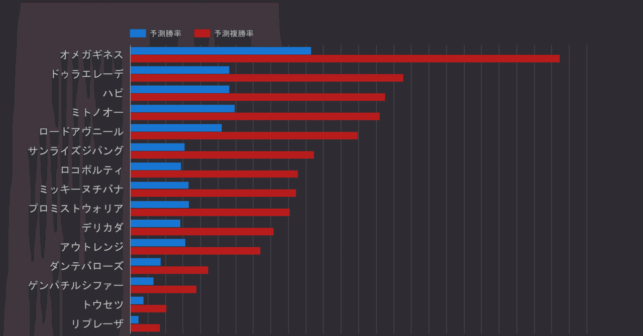 【競馬･統計予測】AI予測【6回京都2日目】2024.11.3｜VRS18🐴