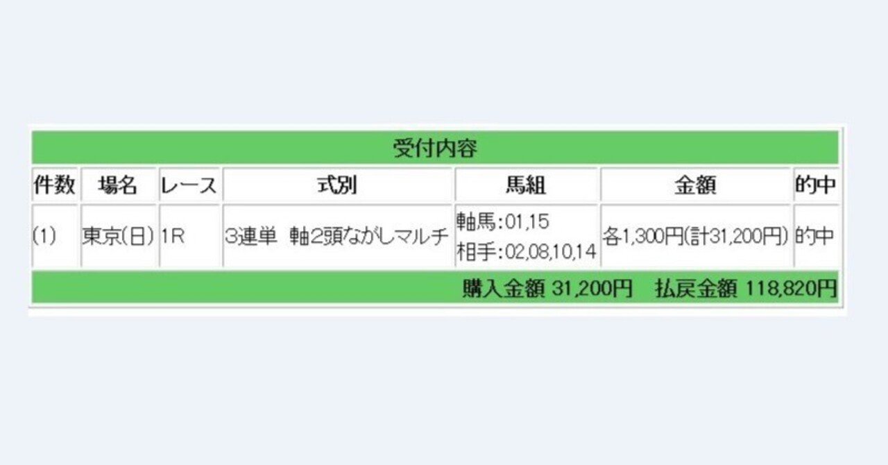 【競馬】11月3日（日曜日）の競馬予想【結果】2戦2勝で19万円獲得となりました｜分析家の競馬~競馬トレセンからの生情報~