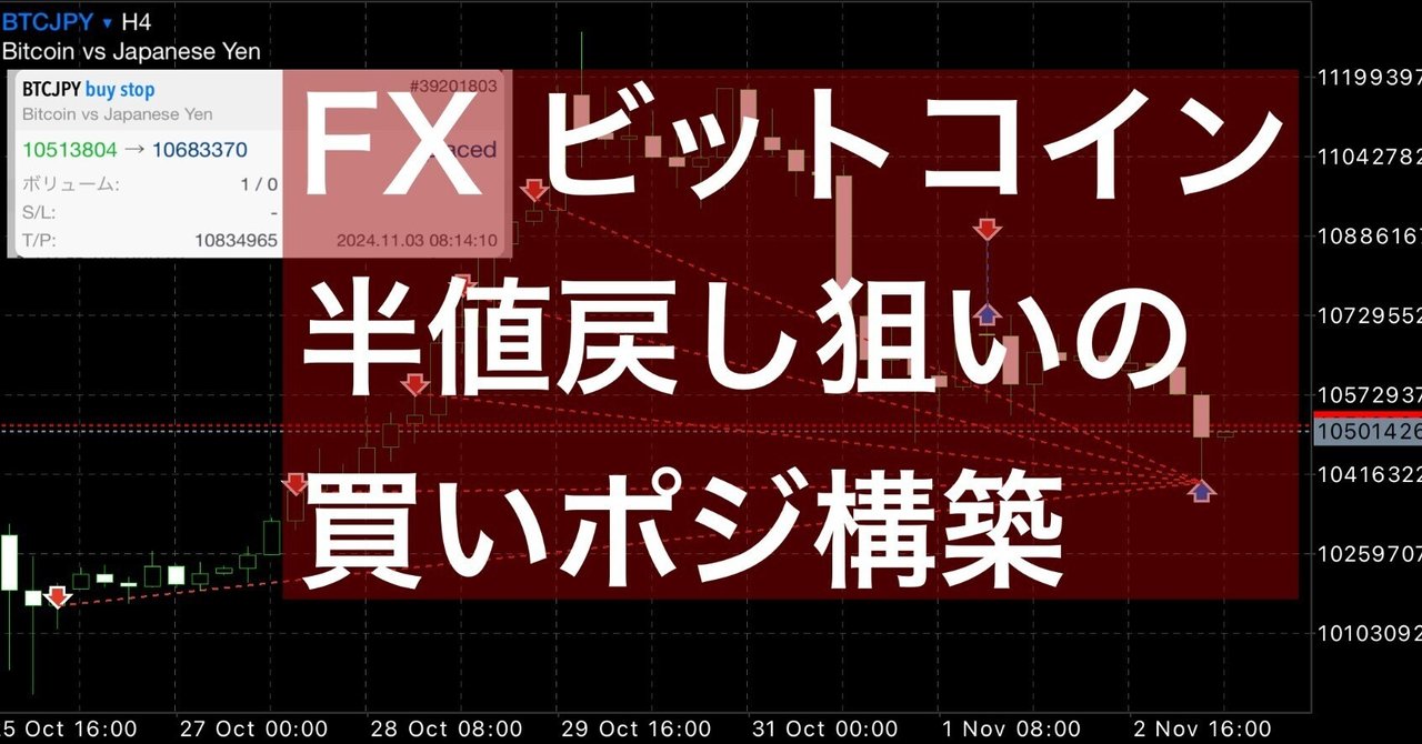 【FX】ビットコイン 半値戻し利確戦略 買いポジ構築 11月3日 ｜captain009@FXトレーダー｜webライター