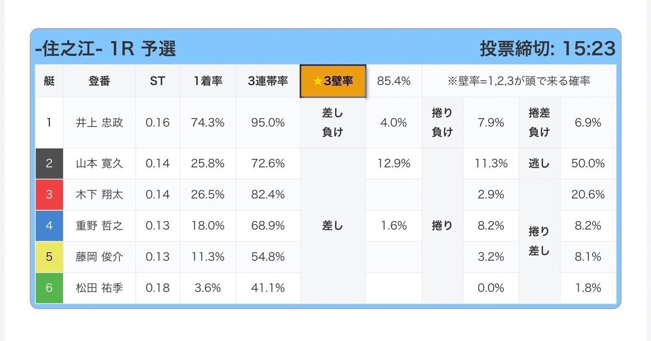 A📕住之江1R15:23📕｜🚤200円or300円ミリオン先生競艇予想🚤オープンチャットあり