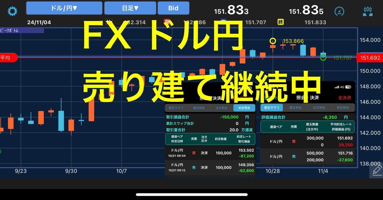 【FX】ドル円下落！ショートスイング戦略 稼働中 11月4日｜captain009@FXトレーダー｜webライター