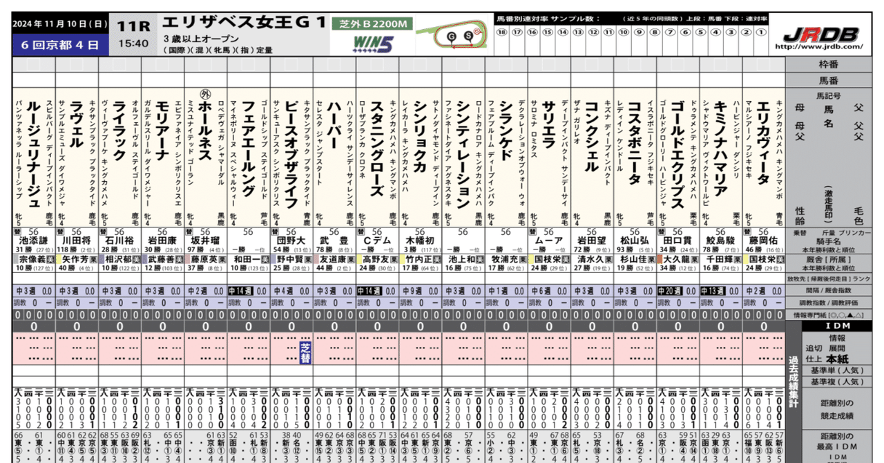 新ウェブレーシングペーパー(特別登録版)【11月9日～11月10日】｜JRDB 競馬アラカルト